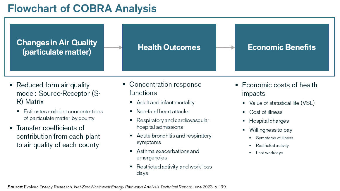 Health Impacts | Net-Zero Northwest